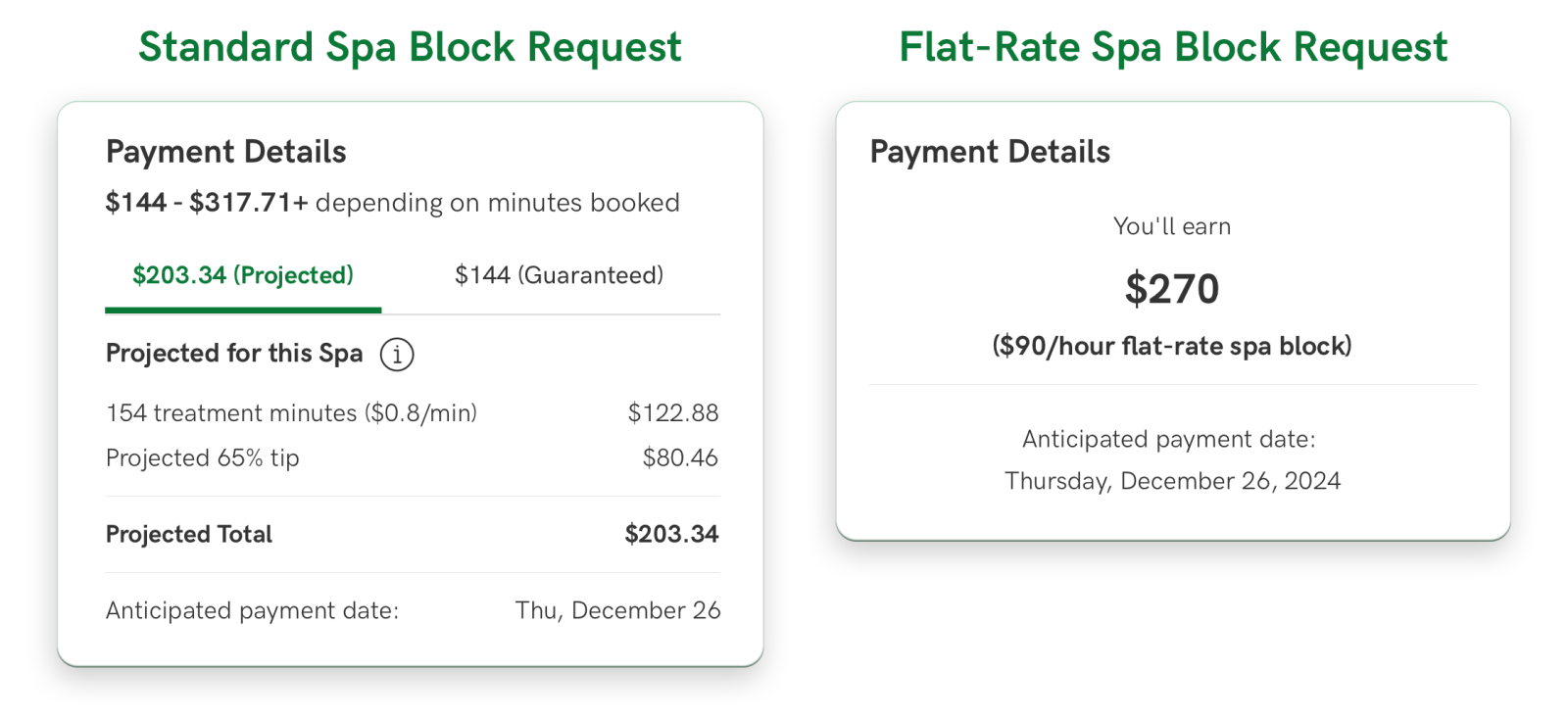 Introducing Flat-Rate Spa Blocks, a New Work Opportunity on the Zeel ...